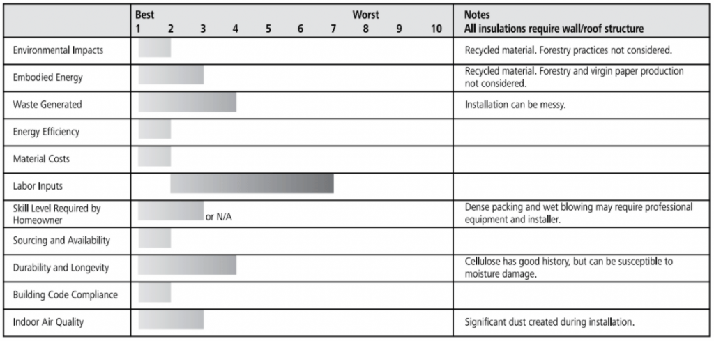 Cellulose Insulation | Endeavour Centre